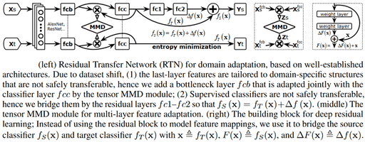 Domain Adaptation in Computer Vision: Everything You Need to Know