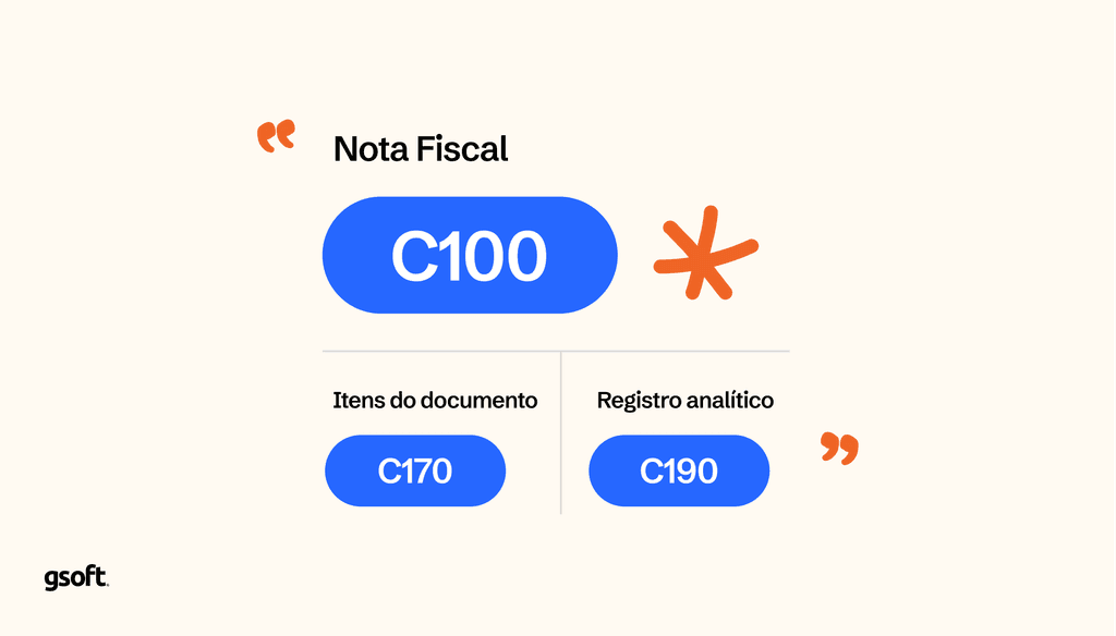 Guia rápido do registro C100 no SPED Fiscal