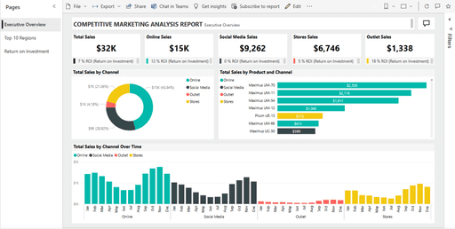 Power BI Dashboard vs Report: 7 Key Differences To Know