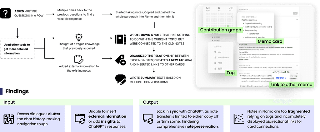 ChatWise - LLM-Powered Personal Knowledge Management System