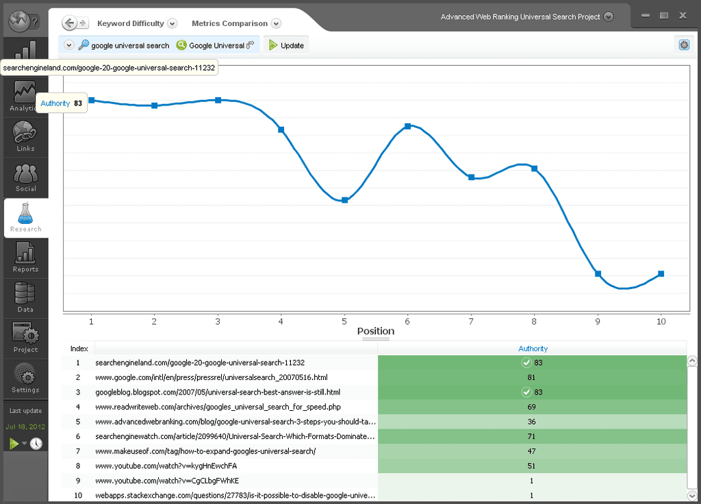 How To Create A Content Evaluation Matrix For Your Writers