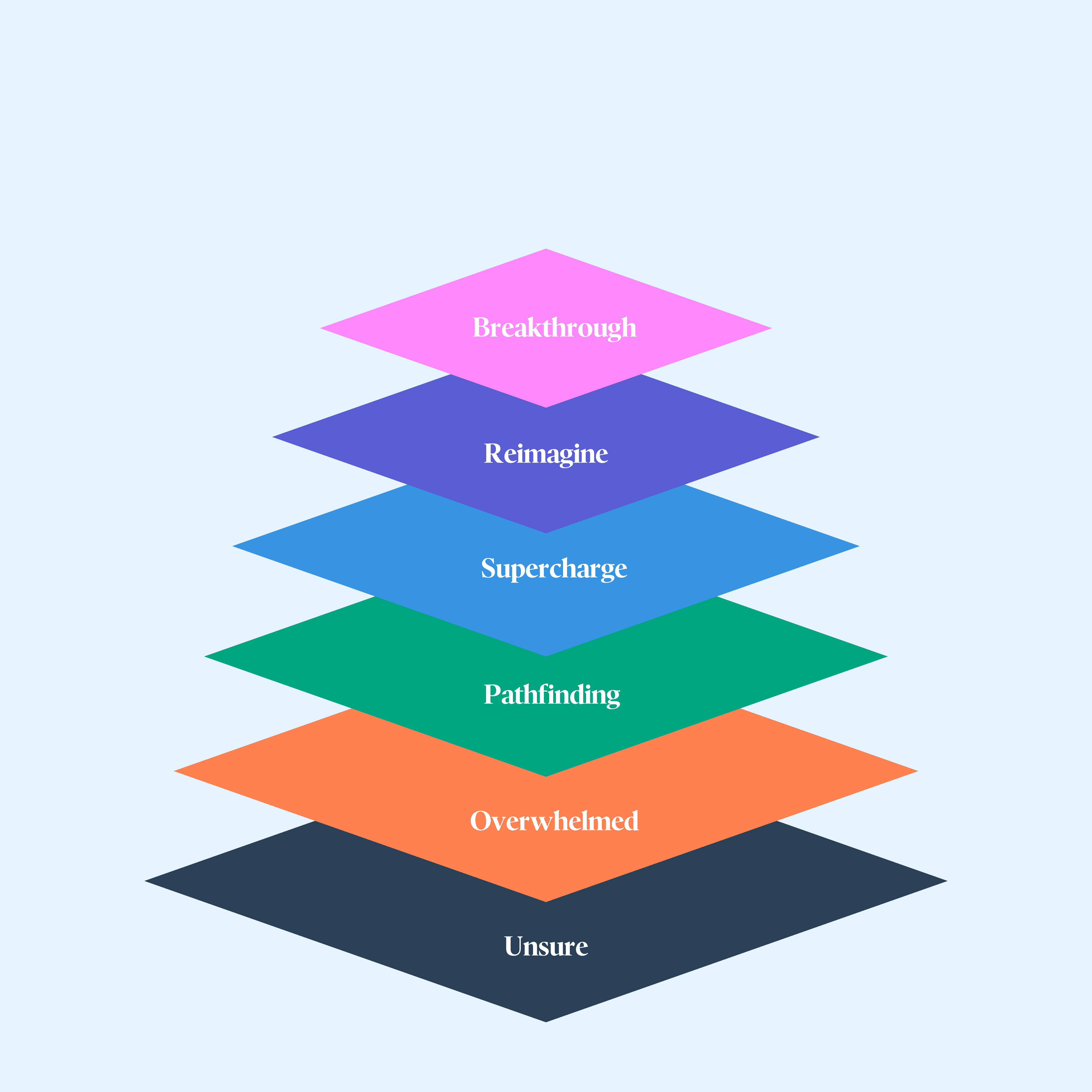 Pathfindr