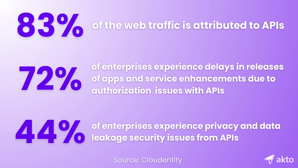 DevSecOps Strategies | Devsecops Implementation Strategy | Devsecops Guide