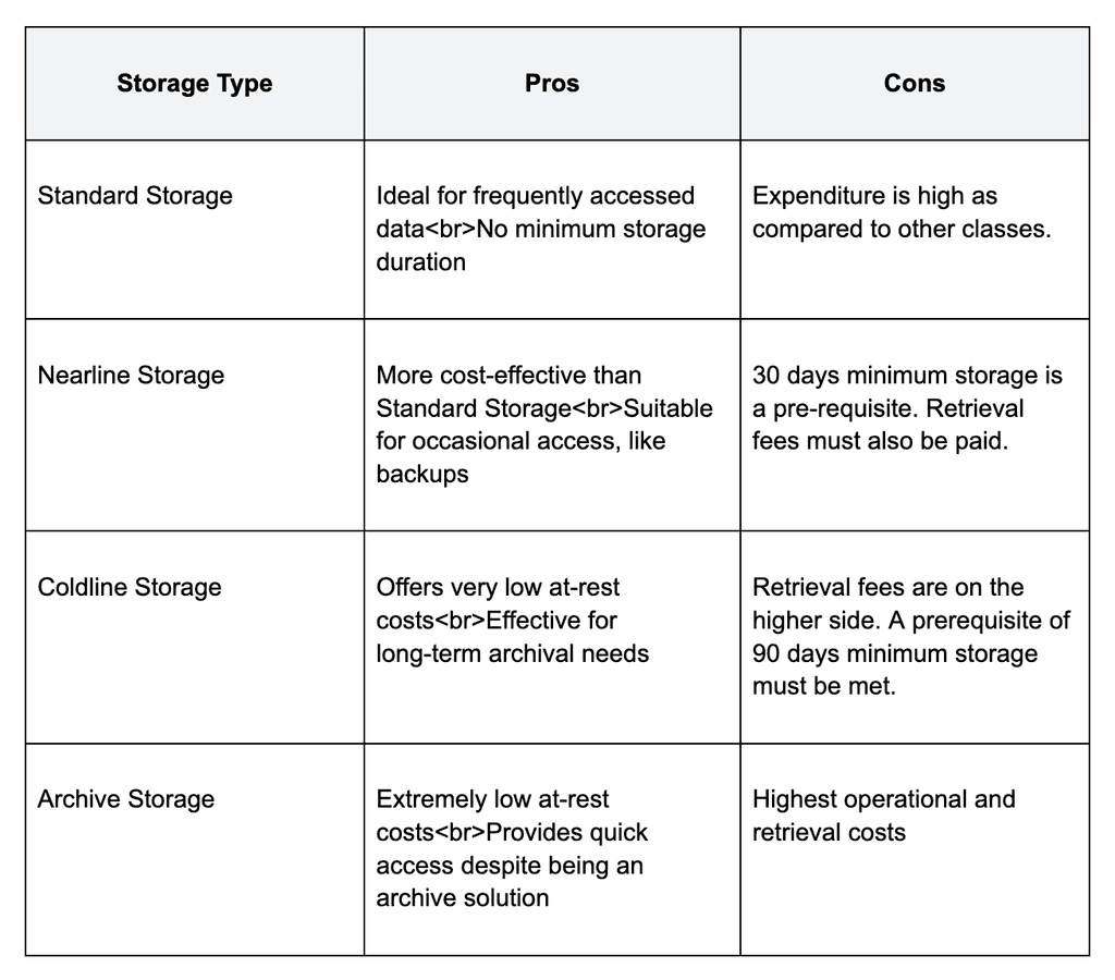 Pump - Understanding Google Cloud Platform Storage Pricing