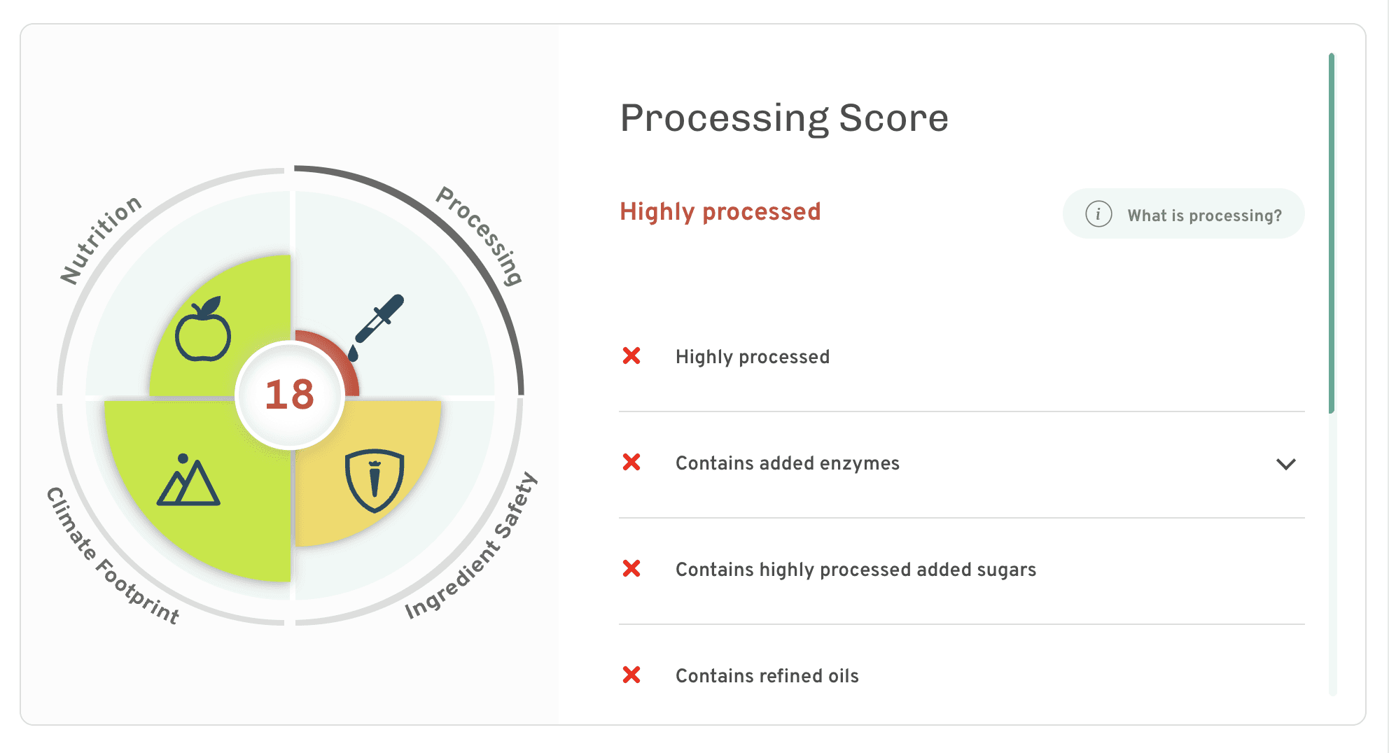Food Processing Score Methodology - GreenChoice
