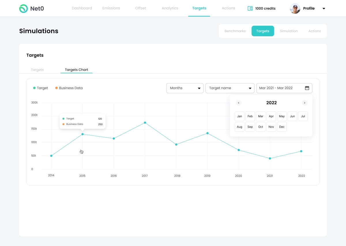 AI Blog for Governments and Enterprises | Net0