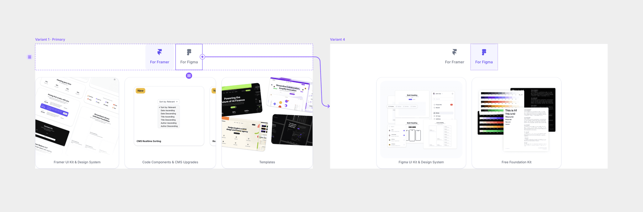 The Ultimate Guide for Mastering Framer Components [2025]