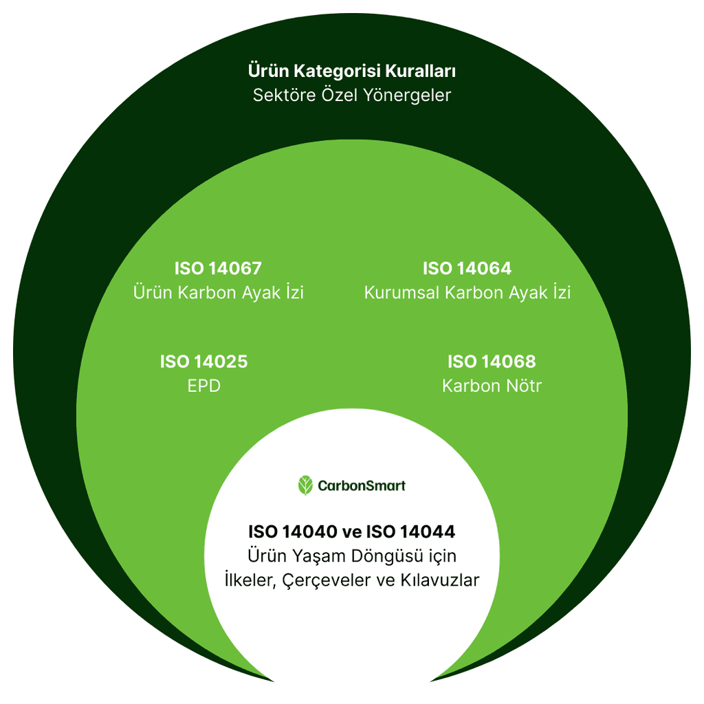 ISO 14040 and ISO 14044 Standards