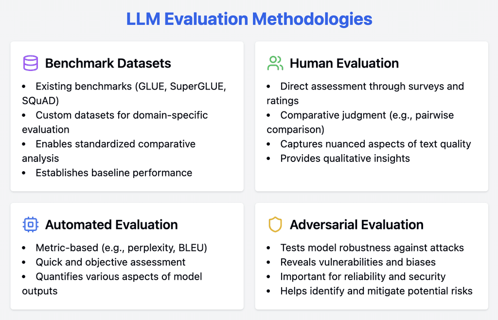 LLM Evaluation Metrics for Machine Translations: A Complete Guide [2024 Study] | Generative AI ...