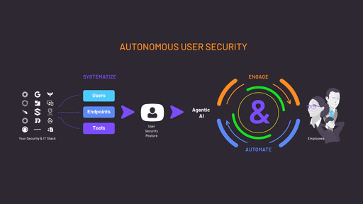 What Is Autonomous User Security? | Amplifier Security