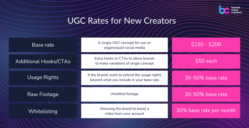 How To Become A UGC Creator in 2024