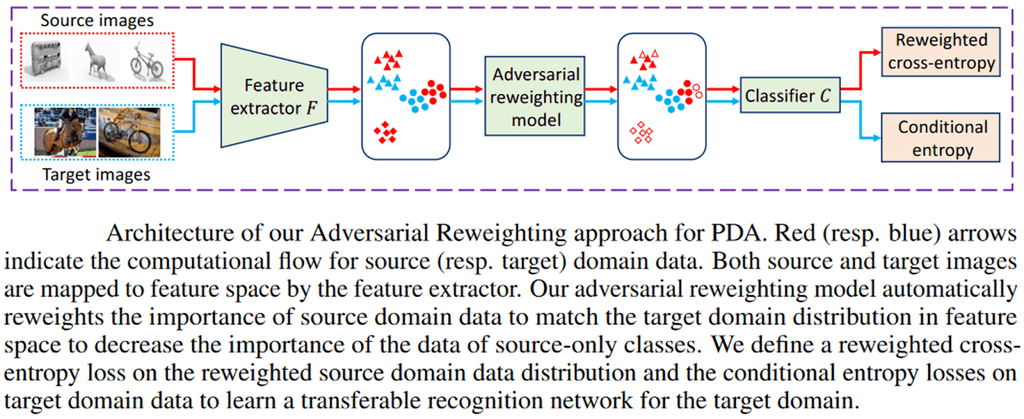 Domain Adaptation in Computer Vision: Everything You Need to Know