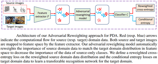Domain Adaptation in Computer Vision: Everything You Need to Know