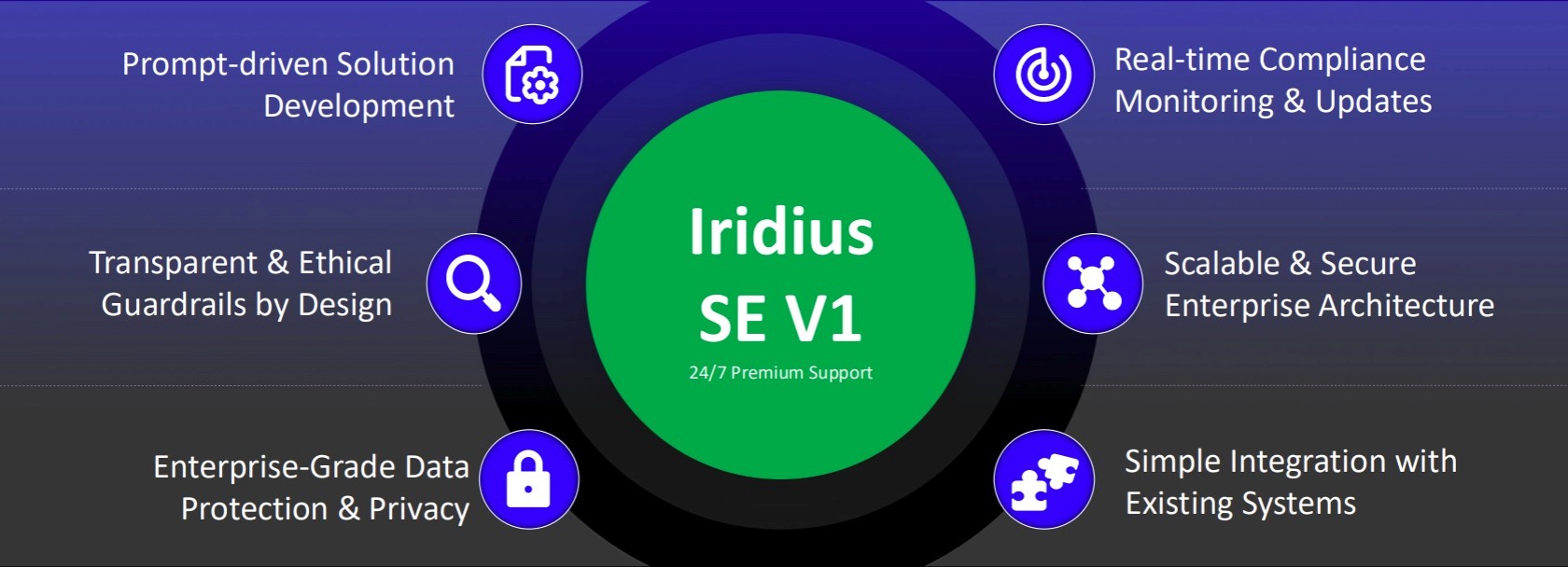 Iridius