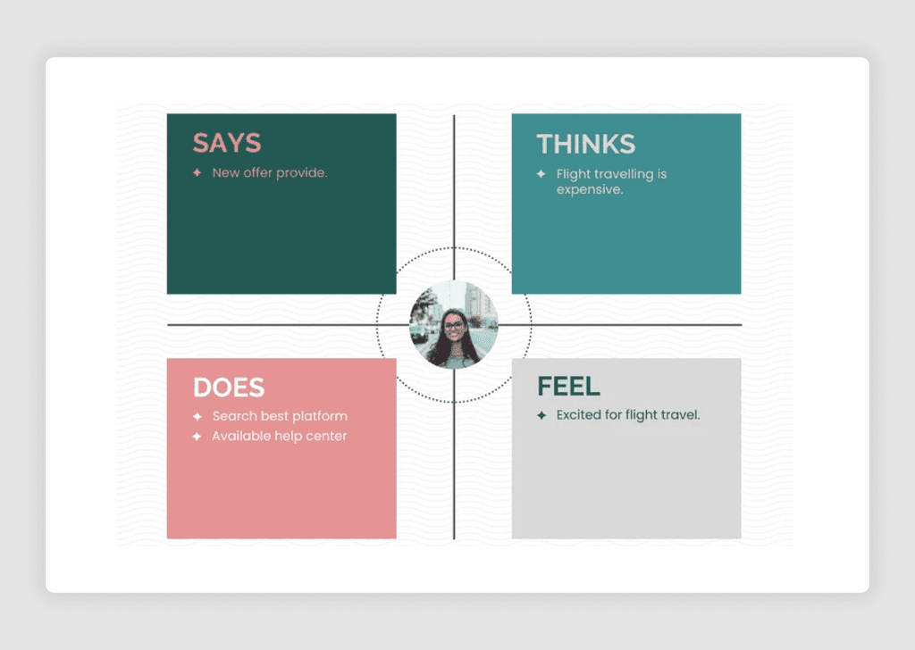 8 Empathy Map Examples That Solved Real Design Problems