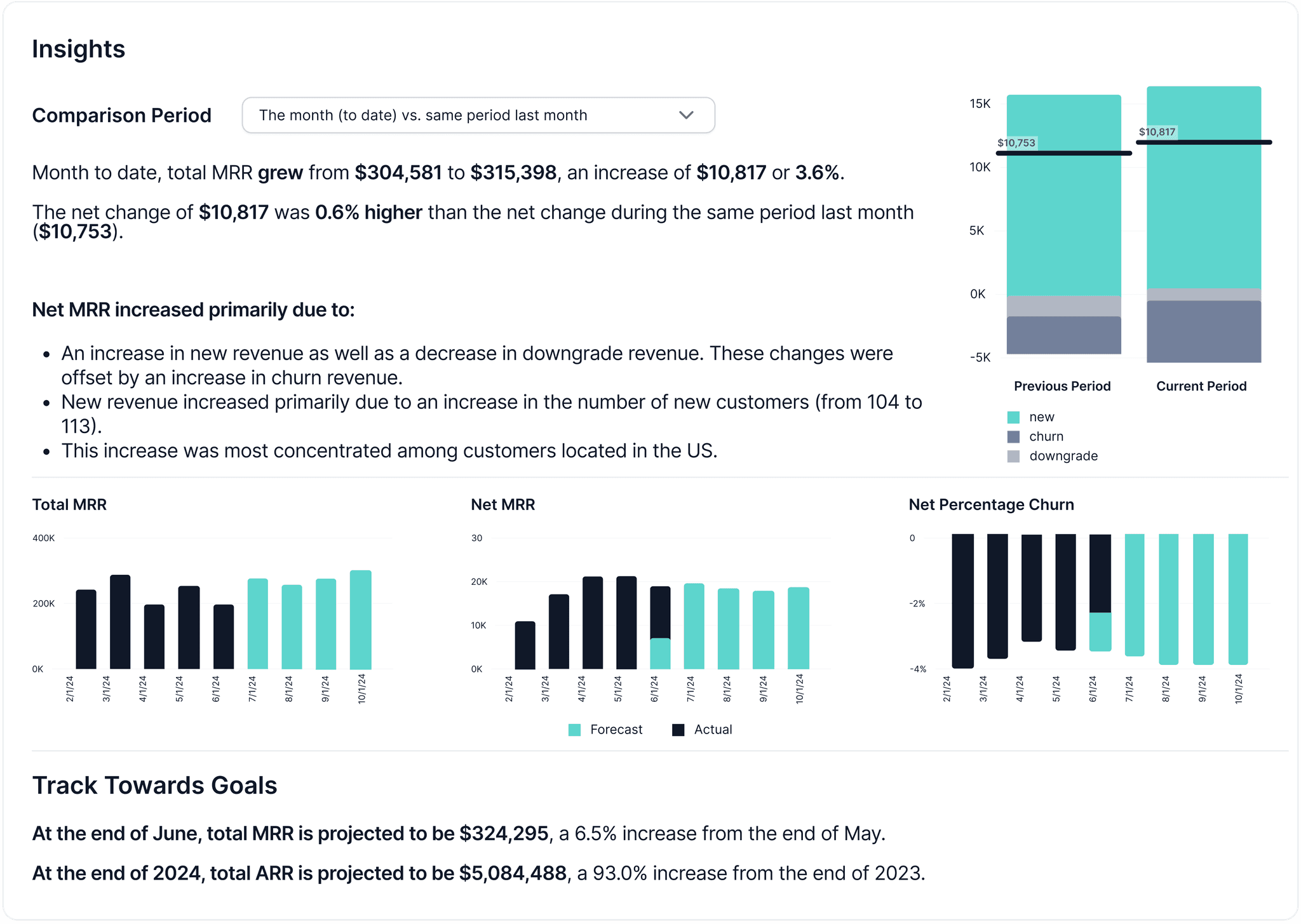 Zetta: AI Data Analytics Platform