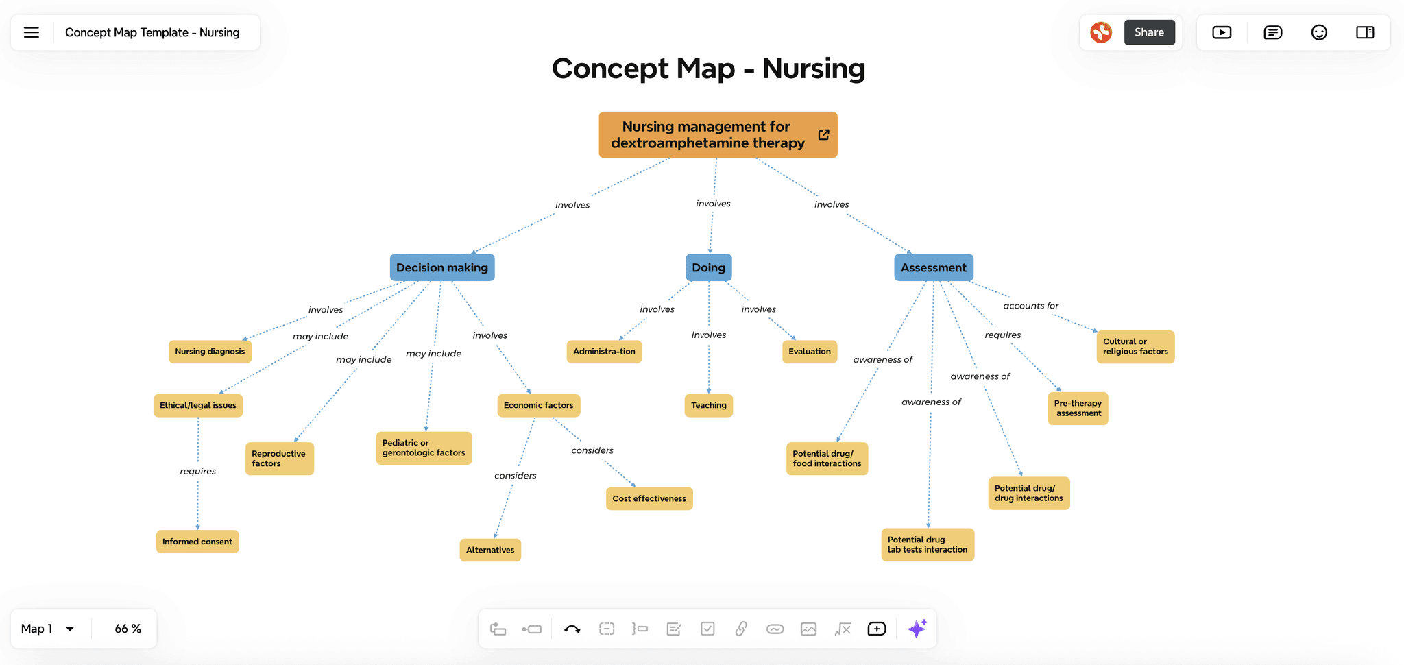 Concept Map: Definition, Step-by-Step Guide and Examples