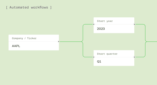 Rogo | Generative AI for Financial Firms
