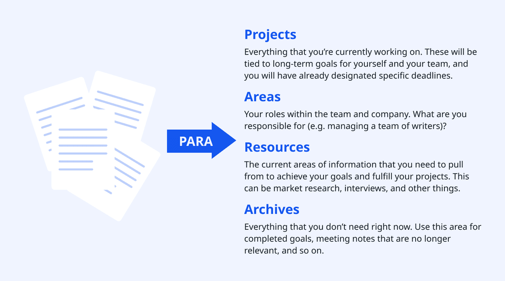 What is the PARA Method? [Walkthrough] | Lark Blog