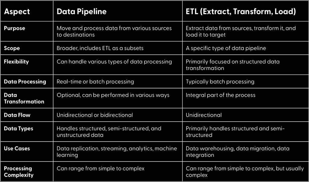 Data sources episode 1: Common data sources in modern pipelines – Mage ...