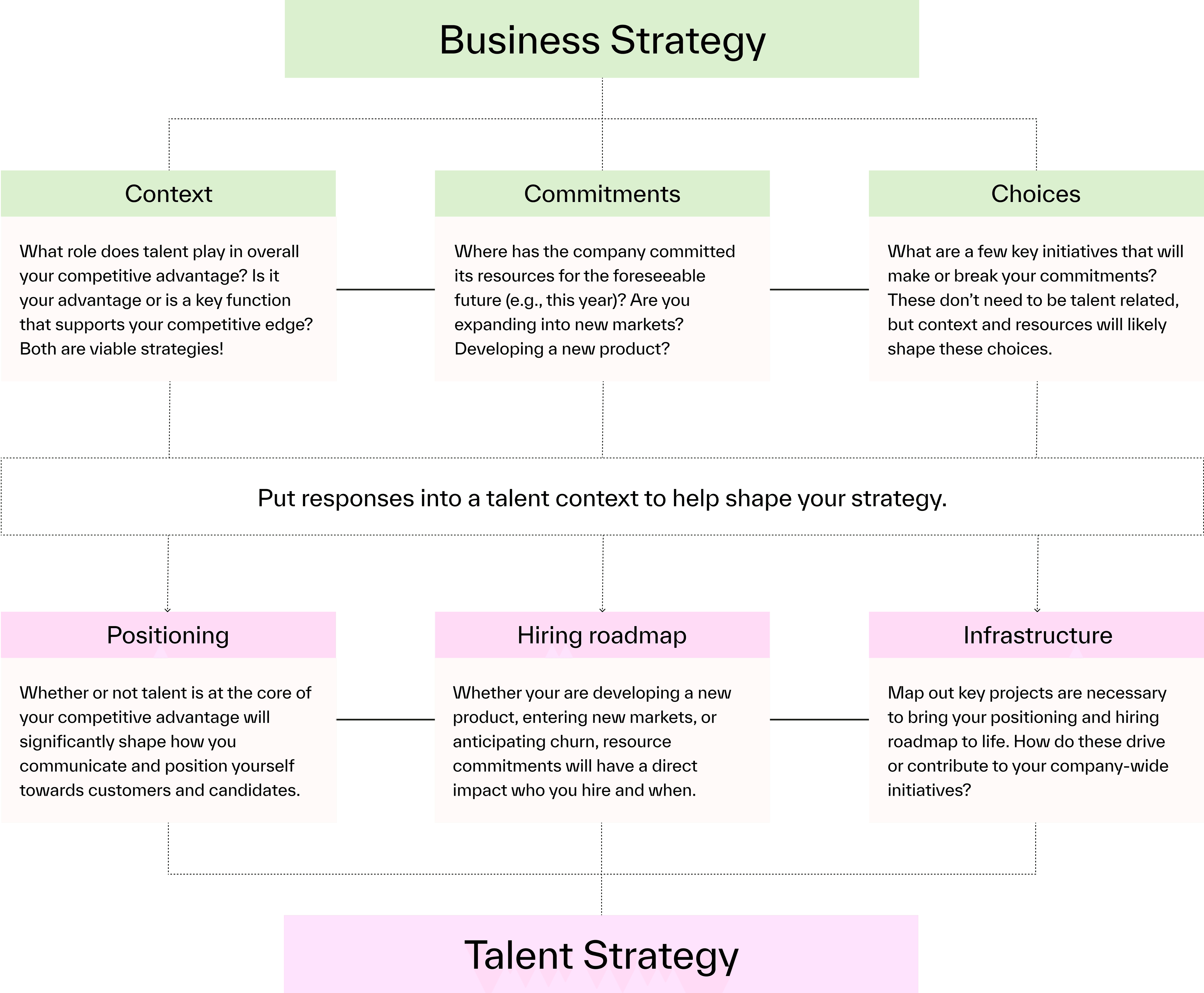 Connect Talent Strategy to Business Goals – Blog