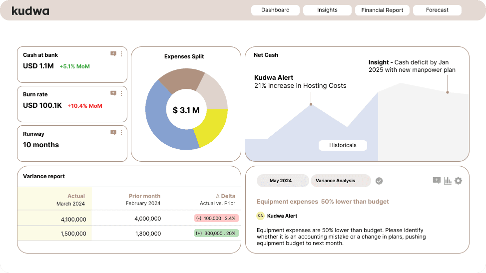 Kudwa - Finance Management & Insights for businesses
