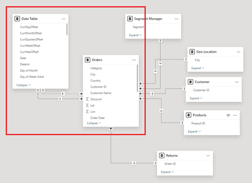 Year on Year (YoY) comparisons in Power BI