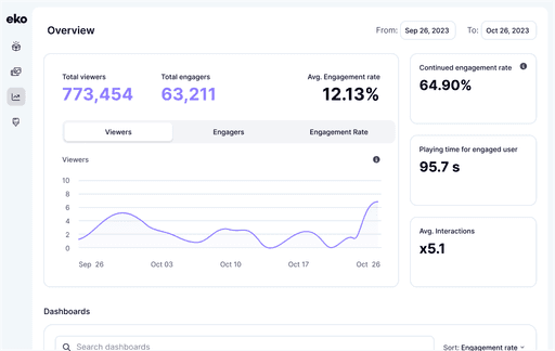 Product Visual Analytics: Optimize Interactive Experiences | Eko