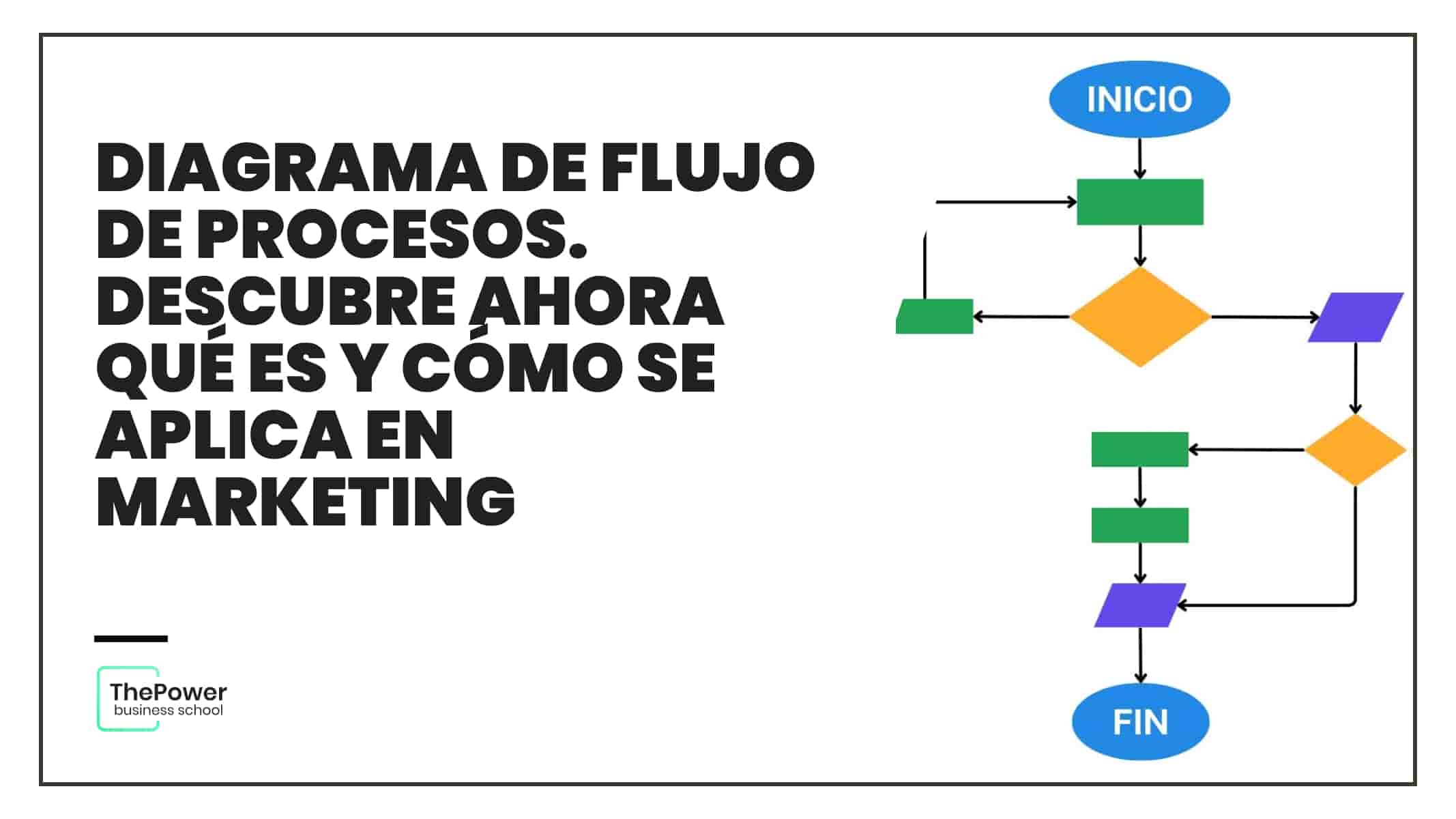 Diagrama de flujo: qué es, cómo se hace y ejemplos