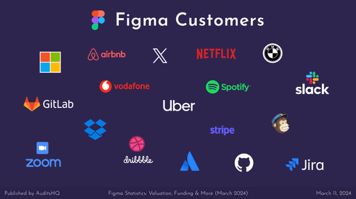 Figma Statistics: Valuation, Funding & More (March 2024)