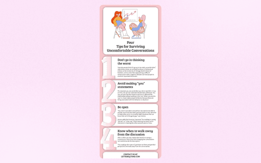 Different Types of Infographics: A Comprehensive Guide