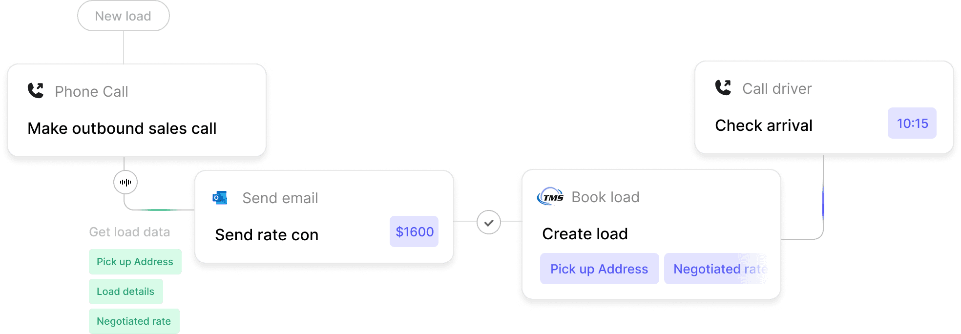 Levity | Streamline Your Freight Email Operations with AI and automation