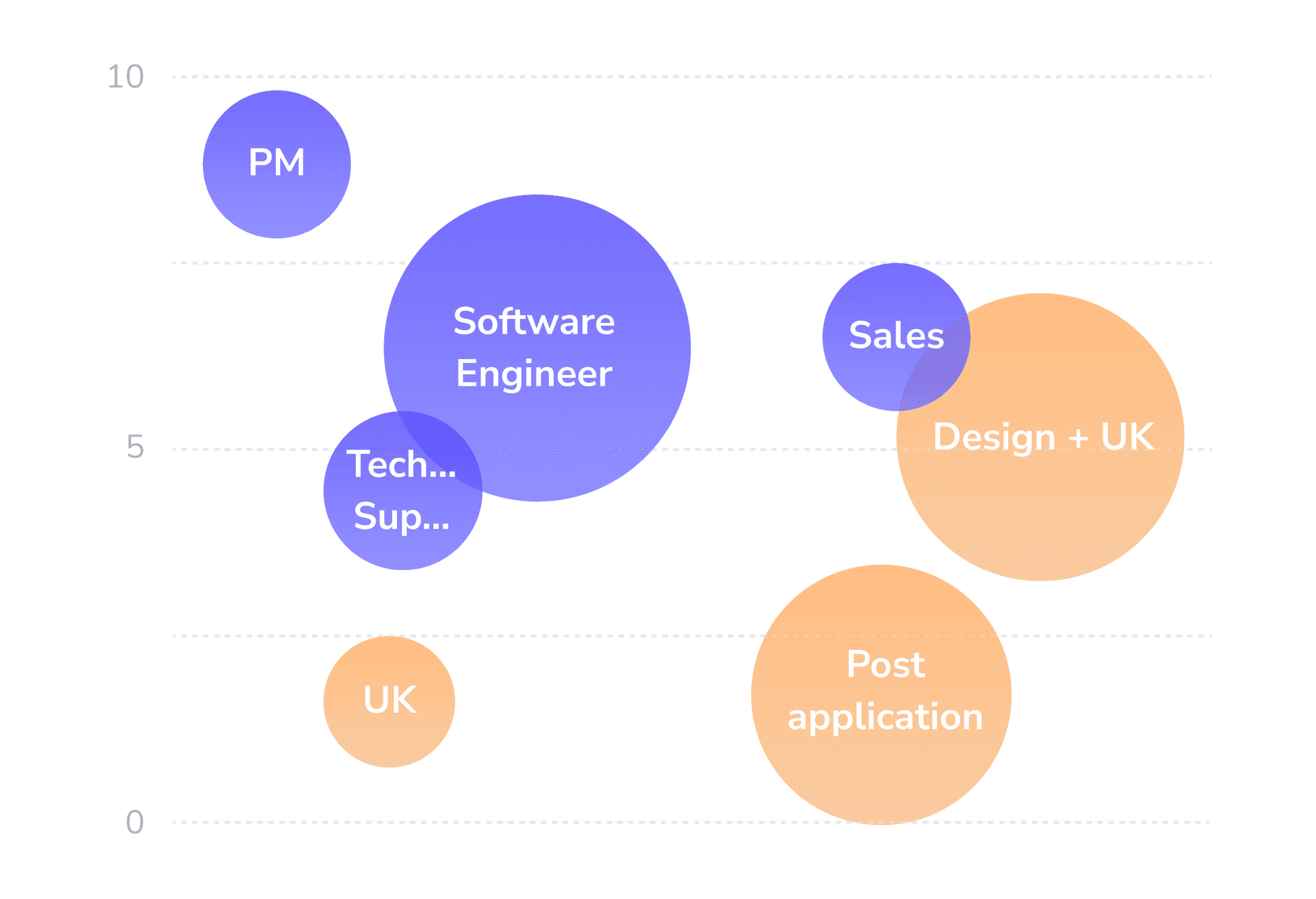 Screenloop l Next-Gen ATS & Talent Operations Platform