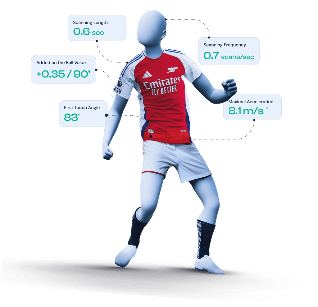 AIstats — Advanced Analytics for Football Clubs