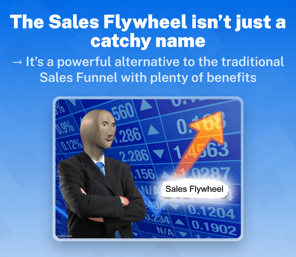 What is a Sales Flywheel? (Explained With Examples)