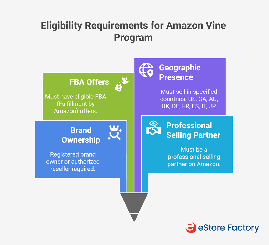 Amazon Vine Program Update 2025: What Sellers Need to Know