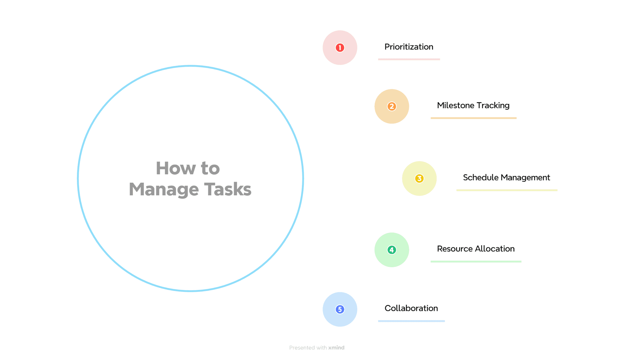 What is task management: essential tips and recommended tools