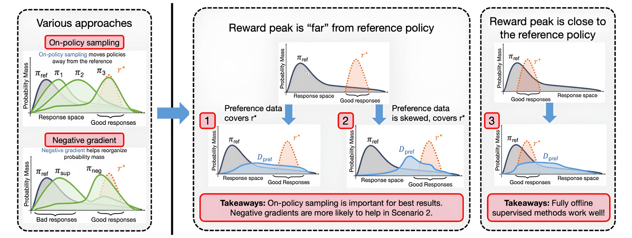 LLM-as-a-judge: can AI systems evaluate human responses and model outputs?