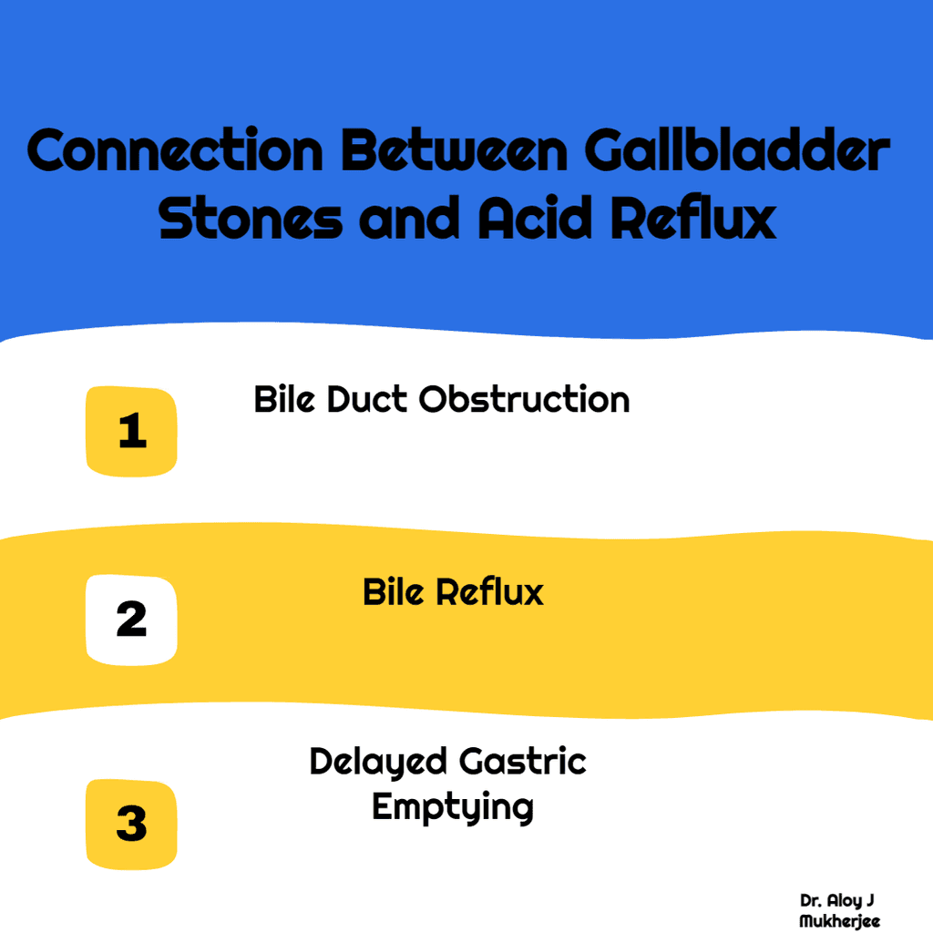 How Do Gallbladder Stones Contribute to Acid Reflux Symptoms? - Aloy ...