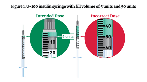 Semaglutide Dosing Guide: Avoid Injection Errors for Safe Weight Loss ...