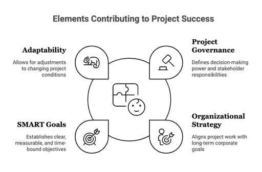 What is Project Charter? Essential Guide with Examples and Free ...