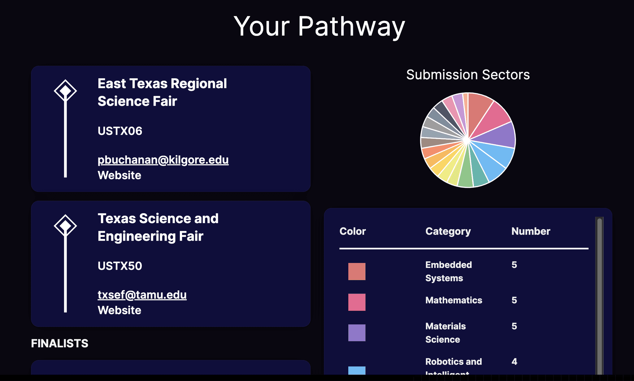 Project Pathways