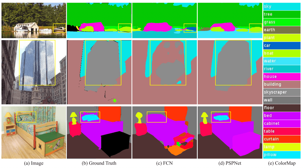 Beginner’s Guide to Semantic Segmentation [2024]