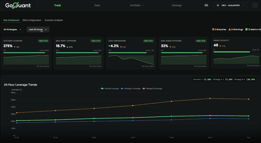GoQuant | Digital Asset Infastructture