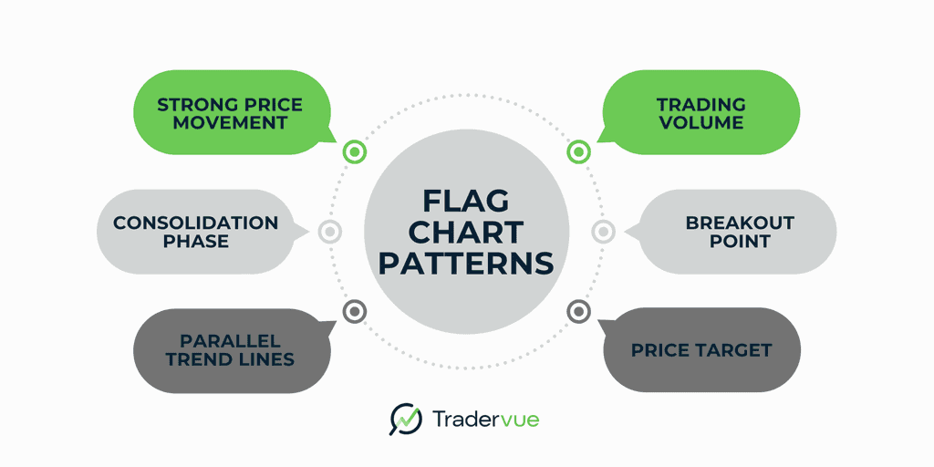 Flag Pattern Trading Strategies Explained | ( EXAMPLES )