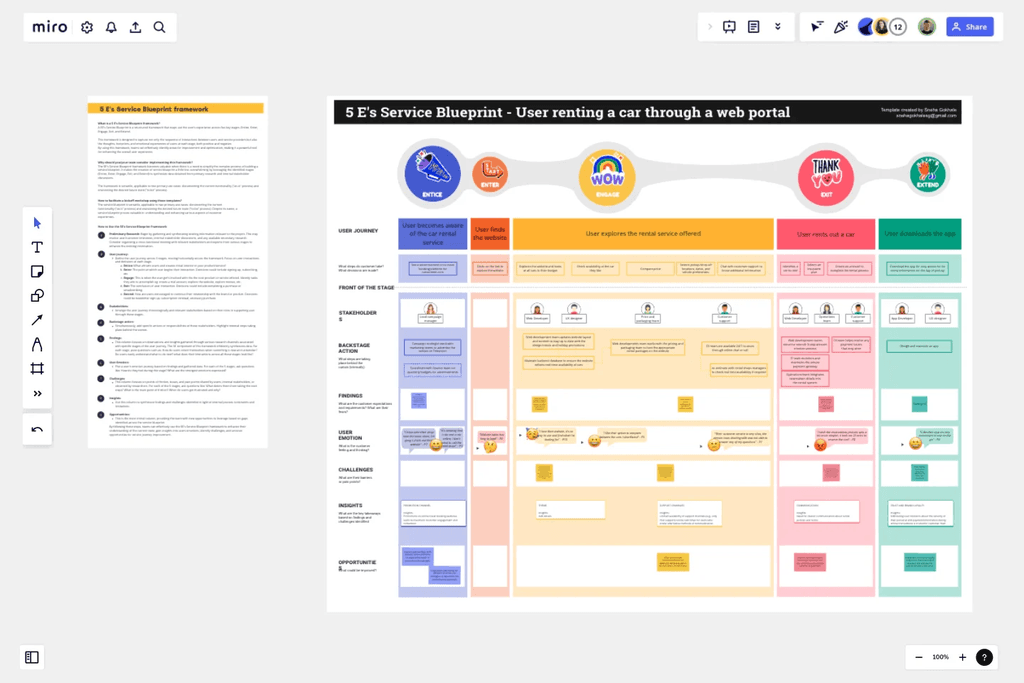 Customer Journey Mapping Tools | Miro