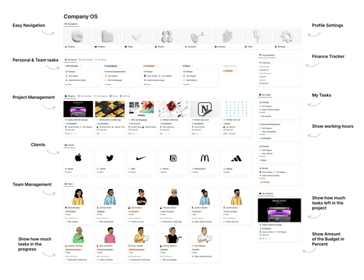 Best 10 Notion CRM Templates for 2025 - Solt Wagner