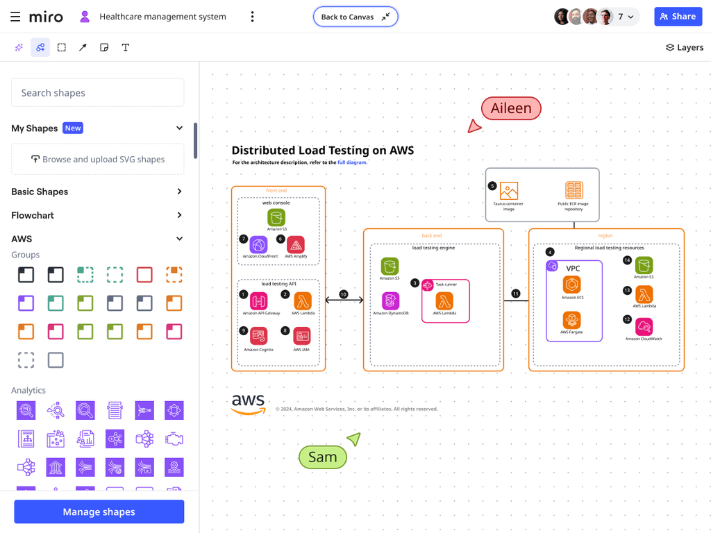 Miro Slides - Miro | The Innovation Workspace - Miro | The Innovation ...