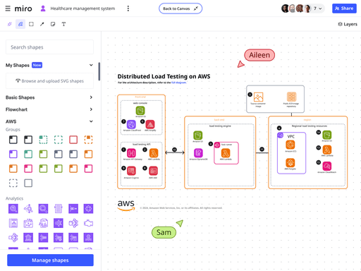 Accelerate Your Work with Tables - Miro | The Innovation Workspace - Miro | The Innovation Workspace
