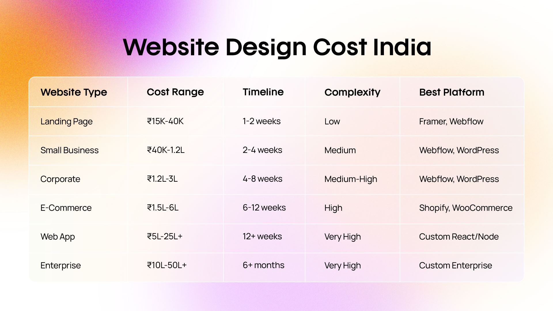 Website Design Cost India: Complete Pricing Guide 2026 | 8Spark